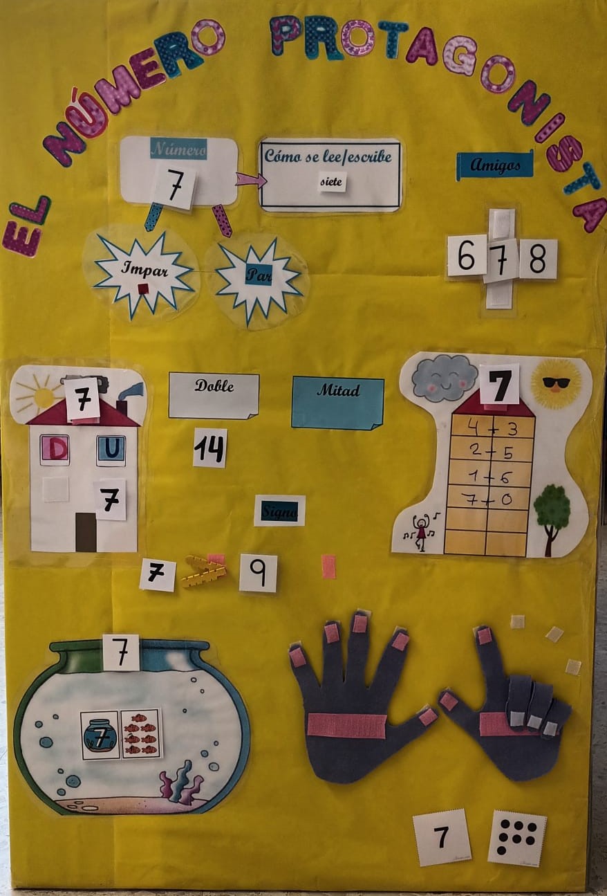 - Portal de Educación de la Junta de Castilla y León - El numero como ...