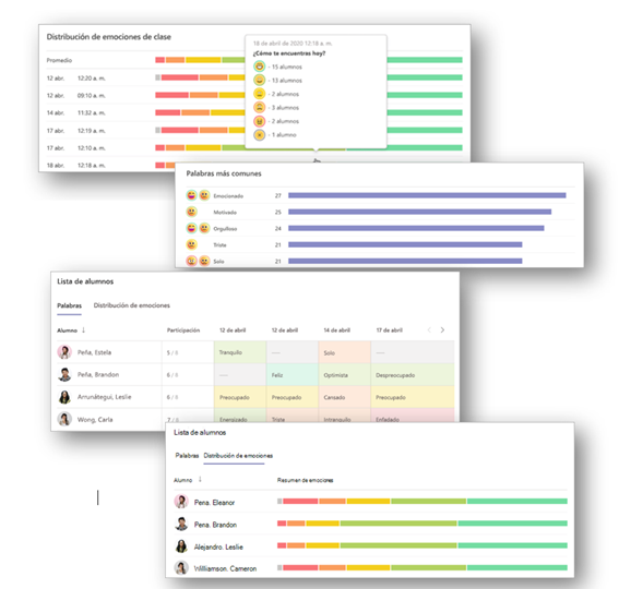 4. Elogios y reflects: análisis y toma de decisiones | Evaluación Teams III